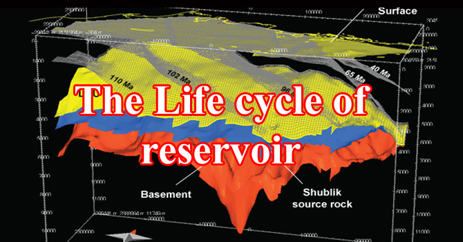 The Life cycle of Reservoir