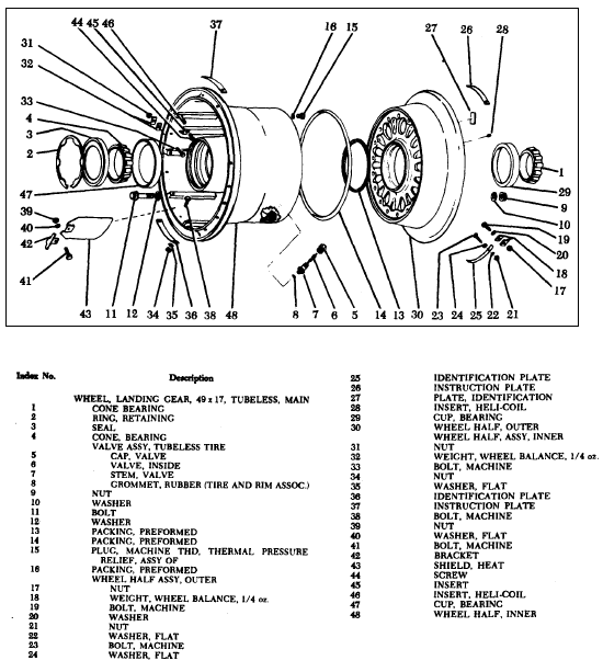 Aviation Aircraft : WHEELS