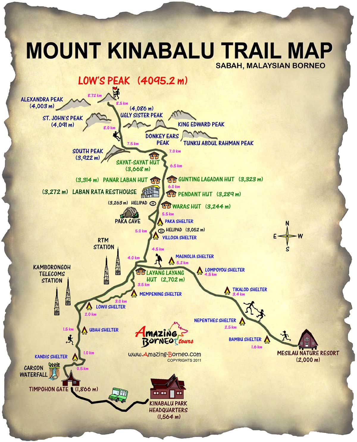 Fun N Delicious : Fun @ Kinabalu Park, Sabah