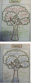 Teaching Theme in Upper Elementary | 4321...TEACH