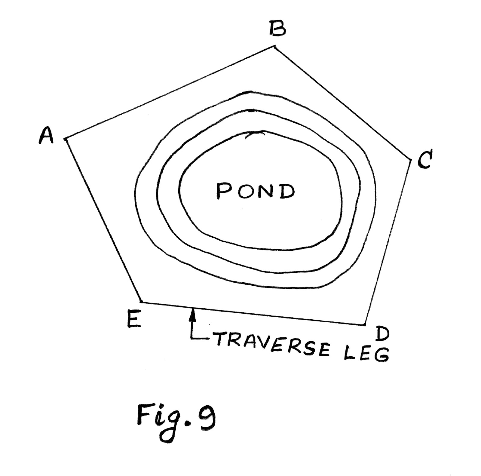 ENGINEERING SURVEY AND ESTIMATING : PRINCIPLE OF COMPASS SURVEYING