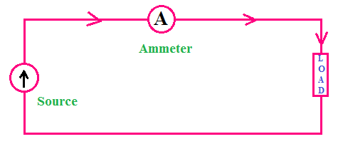 Ammeter and Voltmeter Connection | Series and Parallel Connection ...