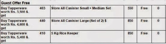 Tupperware- for a better living..: Tupperware Factsheet
