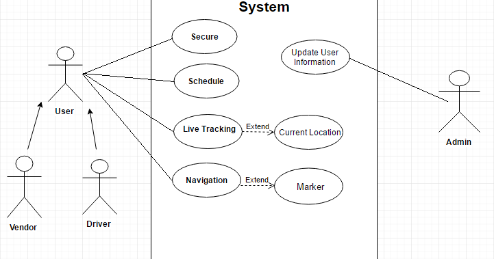 Use Case Diagram ~ Nano tracking solutions