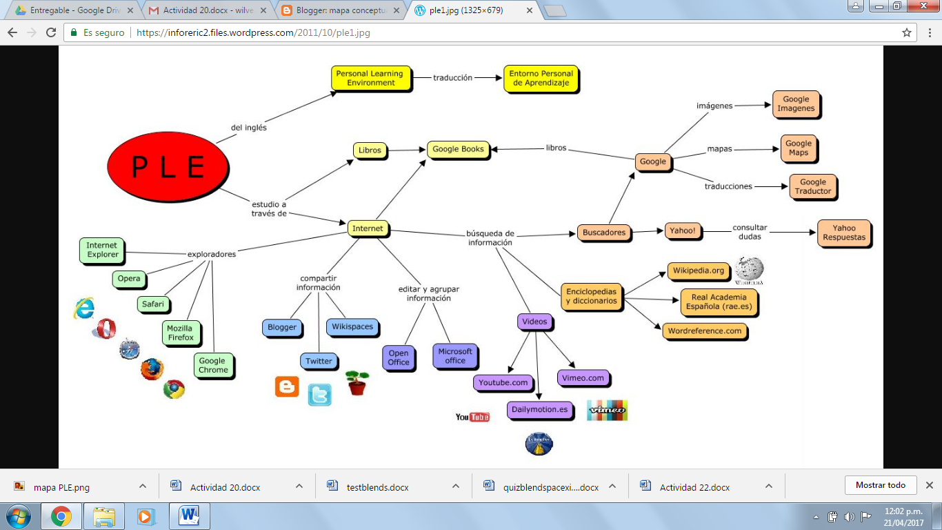 MAPA CONCEPTUAL PLE