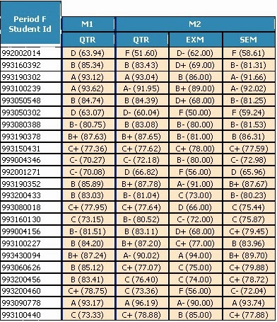 EHHS AP Stat: Exam Grades and Next Week!