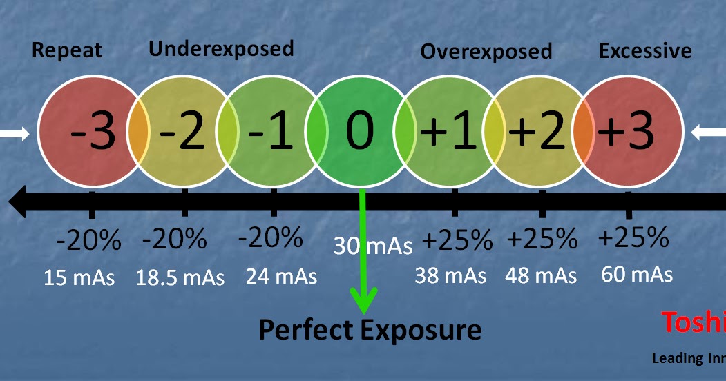 Image Analysis: "Apply a process for evaluating images for adequate ...