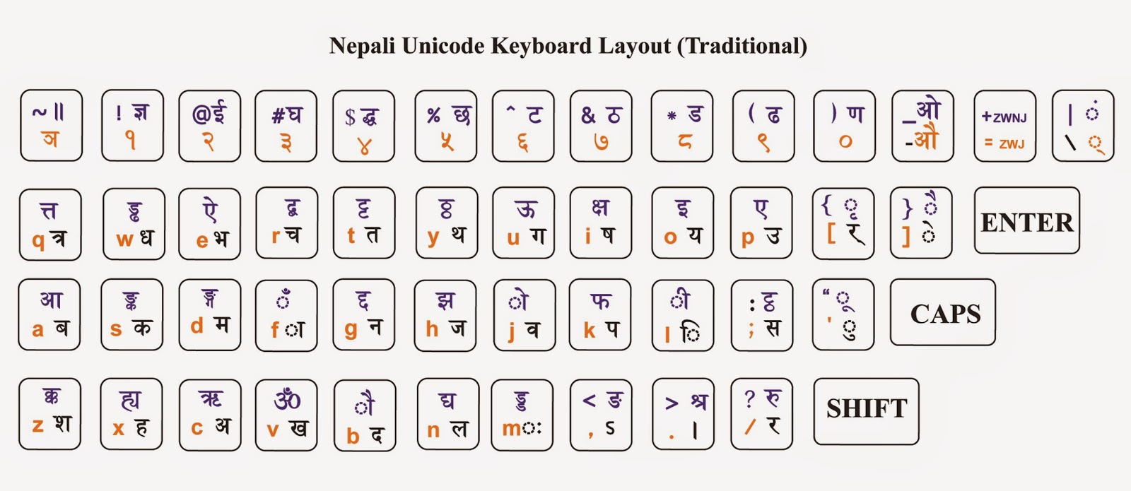 How to write in Nepali font in Facebook or Internet ? कसरी Computer बाट ...