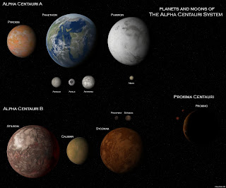 Space News: A New Approach for Detecting Planets in the Alpha Centauri ...