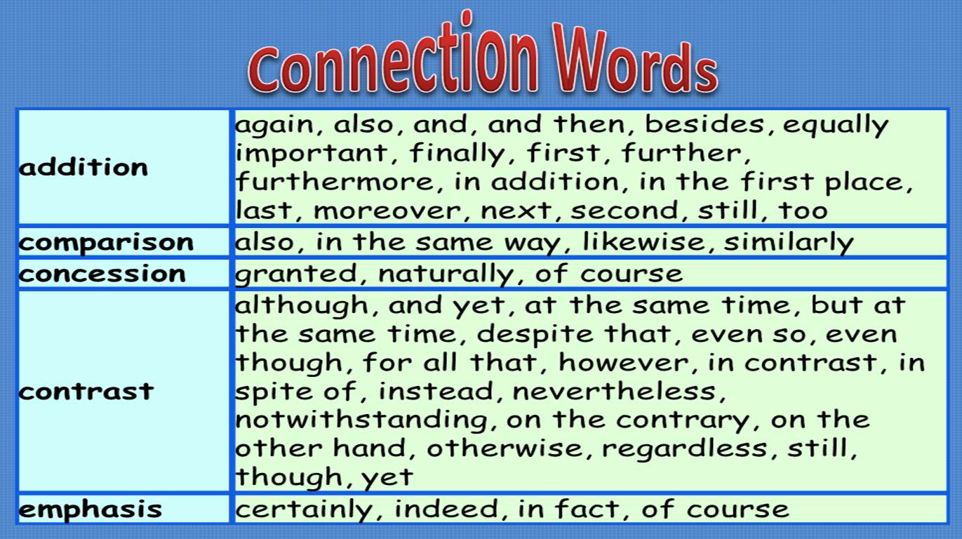 Language Grade 8: 2011