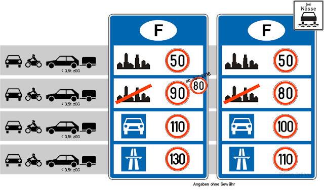Frankreich: Tempolimits