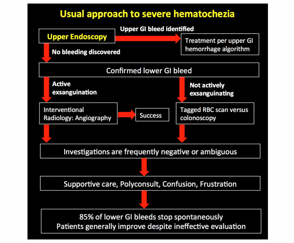 CT Angiogram for evaluation of severe hematochezia