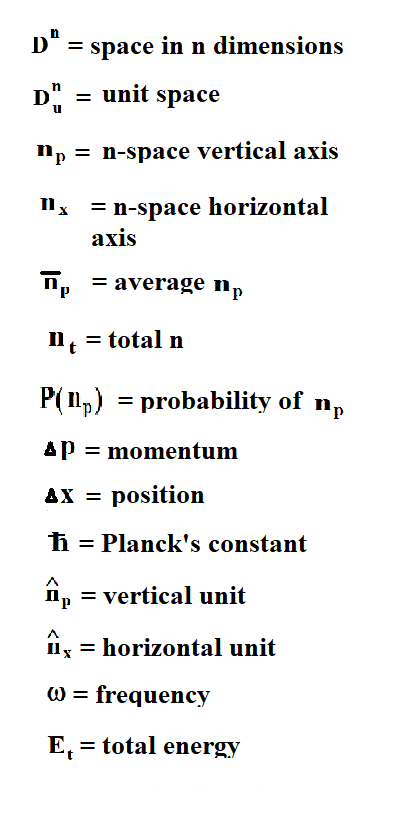 GM Jackson Physics and Mathematics: Taming Infinities--Introducing n-space