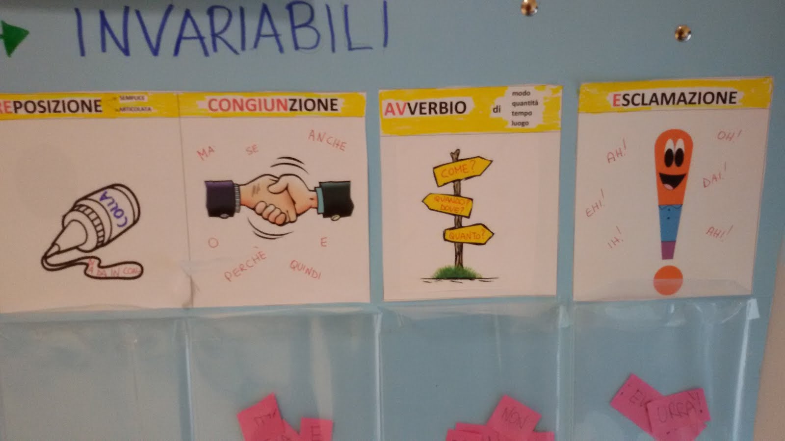 MagnificiAmici: Le parti del discorso