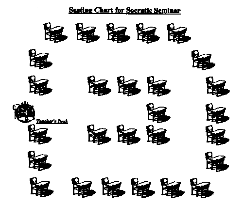 Discussion by Design: Spicing Up Socratic Seminar