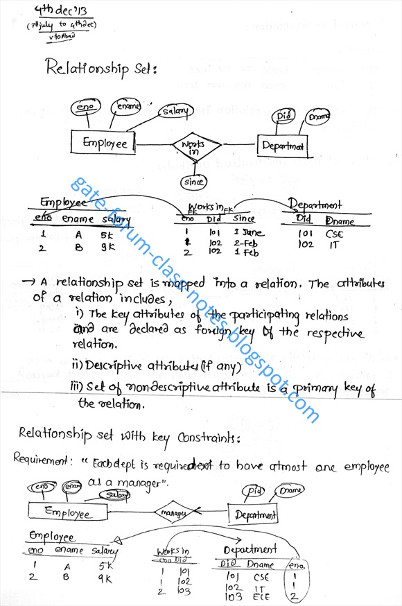 ER-model, Relational model (relational algebra, Tuple calculus) - DBMS ...
