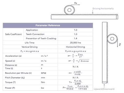 Rumus dasar perhitungan Gigi Rack | Arsip Teknik