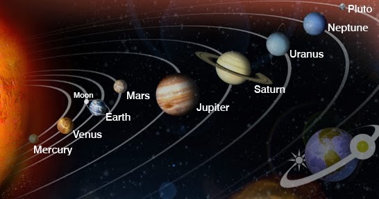 Know About Grah Yoga in Your Kundli - Astro Uncle