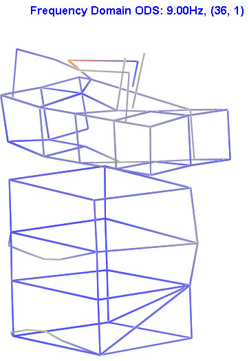 OROS Blog, Measuring Noise and Vibration: Vibration Analysis on Arcelor ...