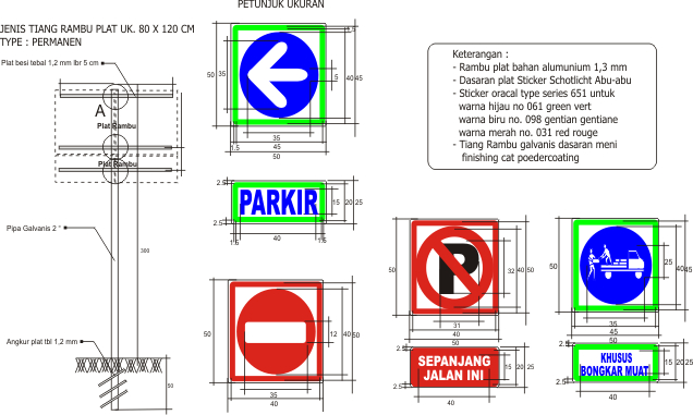 Project Design Rambu | PANCA CONSULTANT