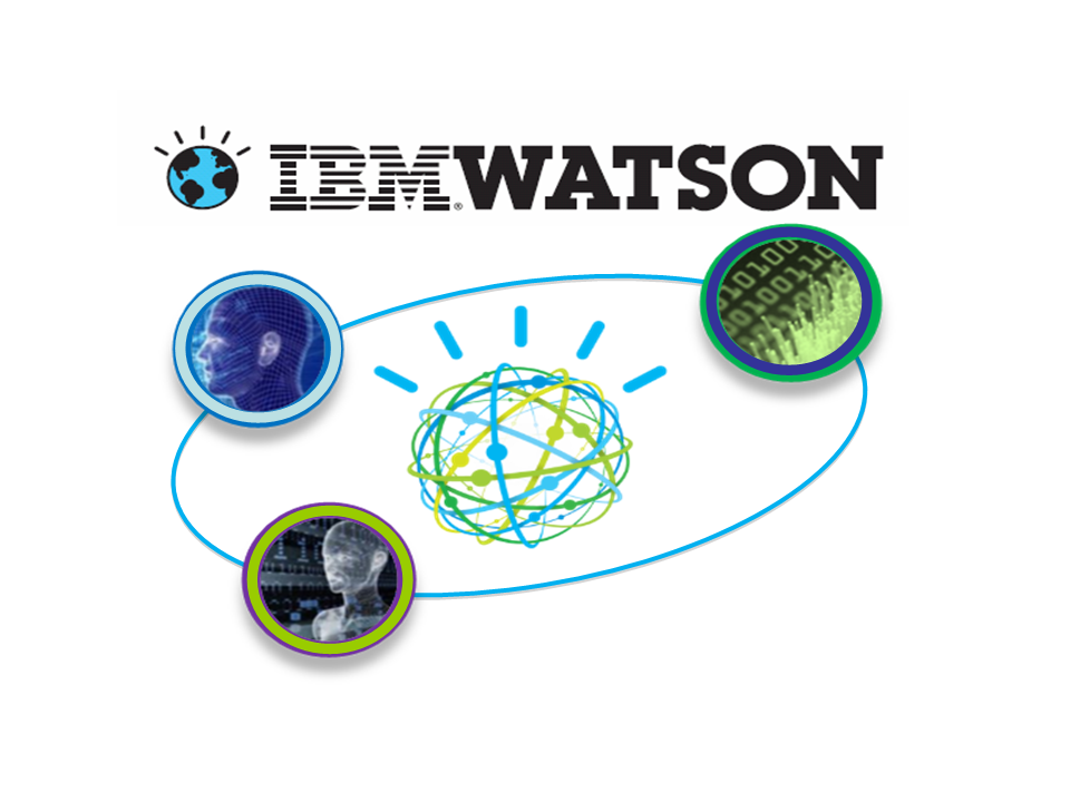 Presentation outline: Consequences of the creation of IBM Watson ...