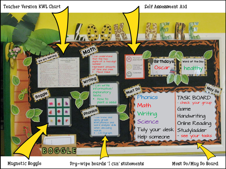 'Look Here' Focus Walls and a FREEBIE! - Teachers Toolkit Blog