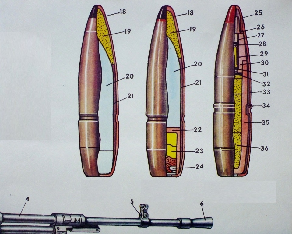 welcome to the world of weapons: NSV machine gun