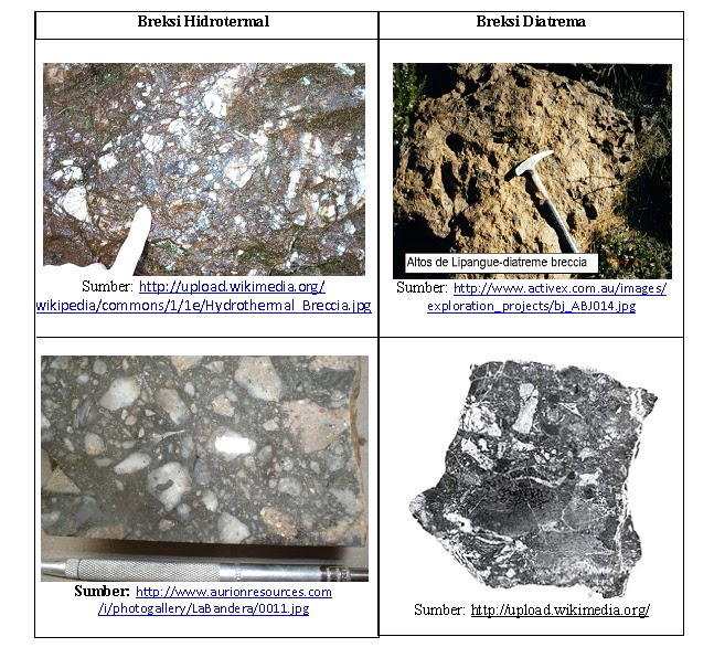 Geology Week: Hydrothermal Breccia & Diatreme Breccia ~ The Journey of ...