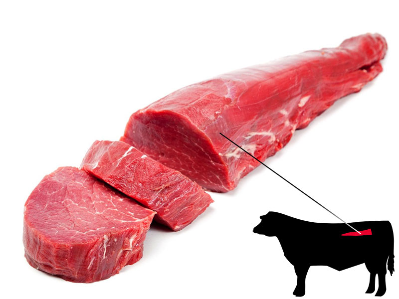 Fileto nedir ne demektir? Fileto neredir? - Laf Sözlük