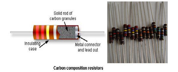 basic electronic concept(resistor) - solucktech