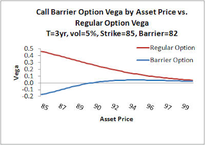 Falkenblog: Banks Still in Negative Vega Zone