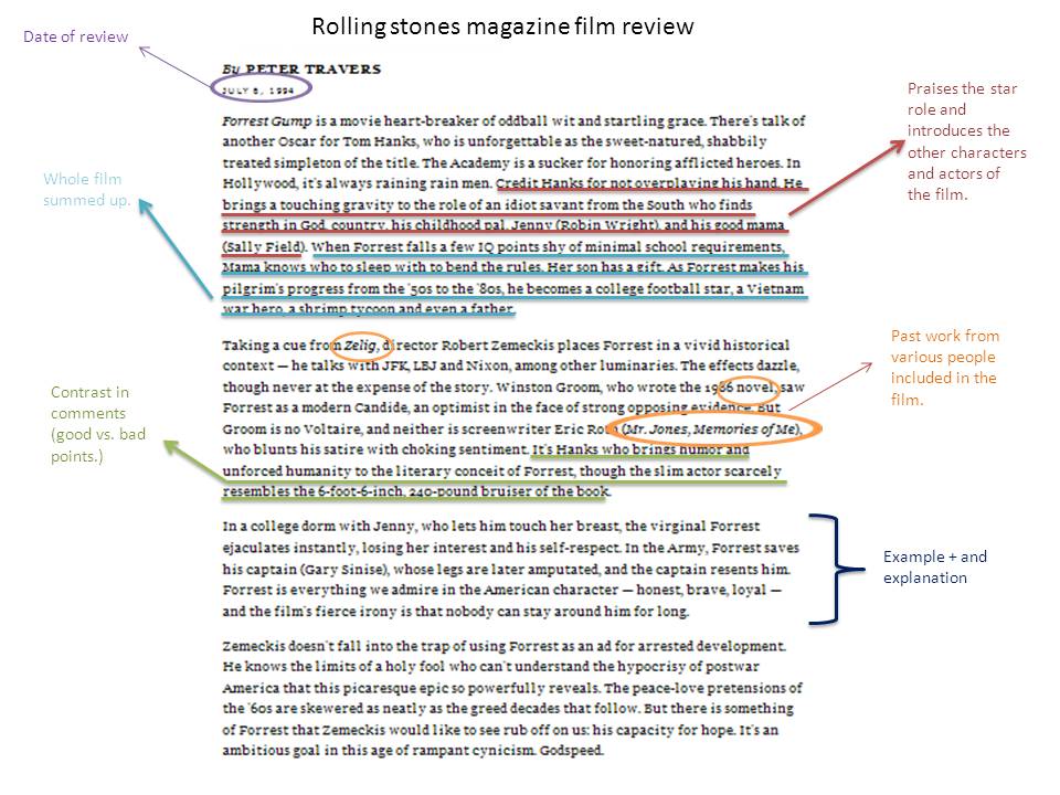 Annie Last's Short film: Next step.. Writing a film review