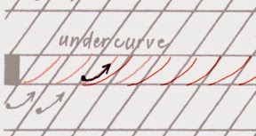 DeAnn Singh Calligraphy: October 27, 2014 - Pointed Pen Styles Class #1 ...