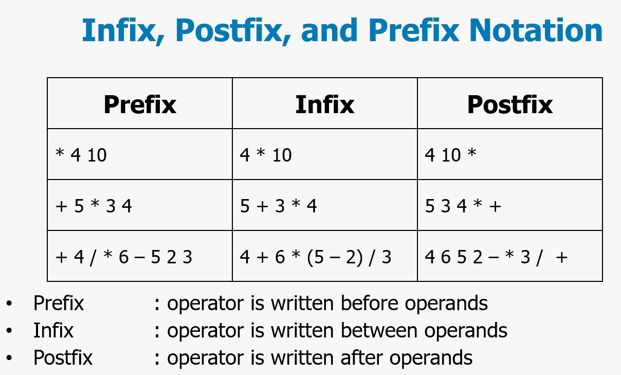 Pertemuan 3 Data Structure