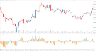 +Forex: ChangeQStick Indicator - QStick