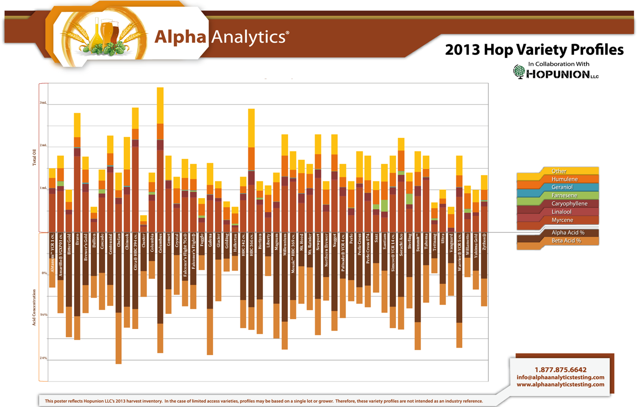 The Buffalo Beer Biochemist: Beer Science: Alpha Acids
