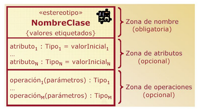 Algoritmos y Programacion I: Introduccion a las Clases en POO