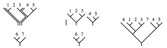 Haskell for Maths: Combinatorial Hopf Algebras I: The Hopf Algebra YSym ...