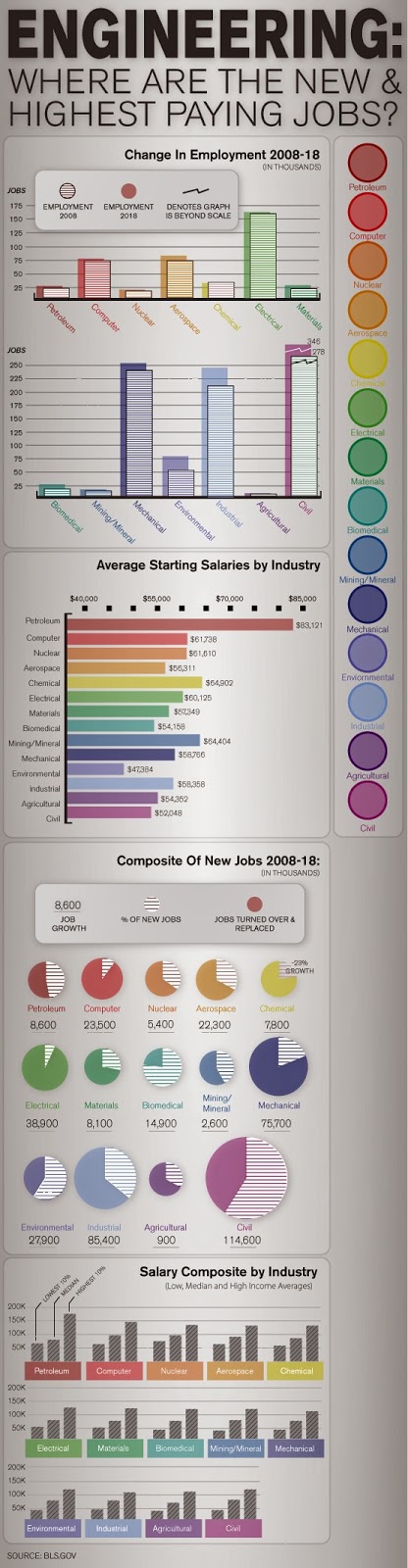 ITTechExec & NoddlePlace: Protecting Technical Careers Since 2001: The ...