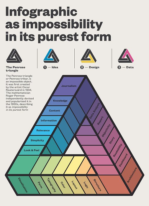 Impossibilities In The World