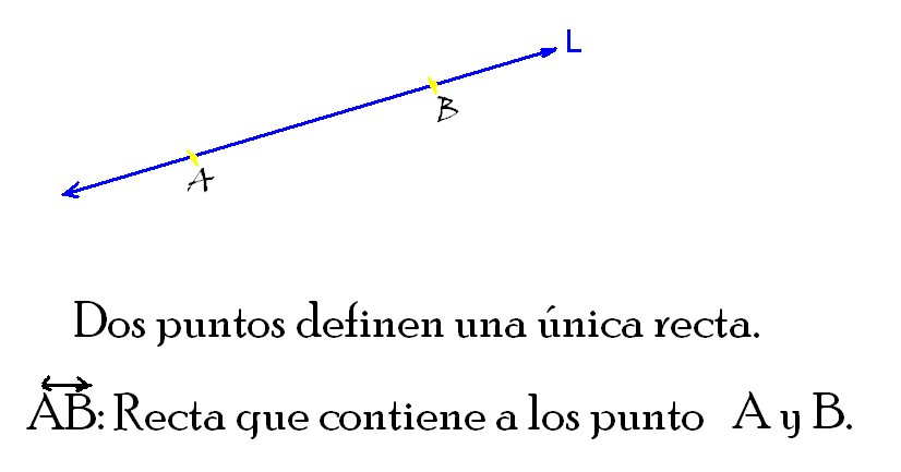 COMPROBANDO TUS CONOCIMIENTOS: octubre 2012