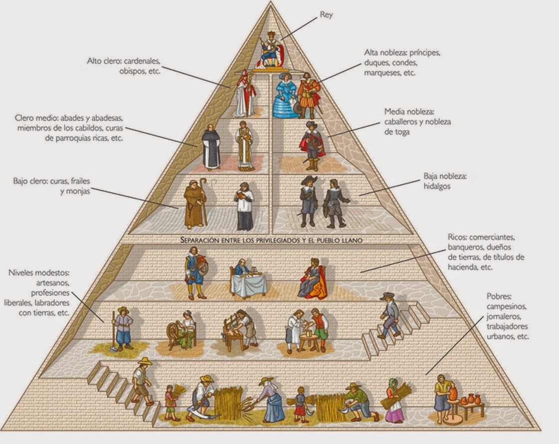 Proletariado E Burguesia