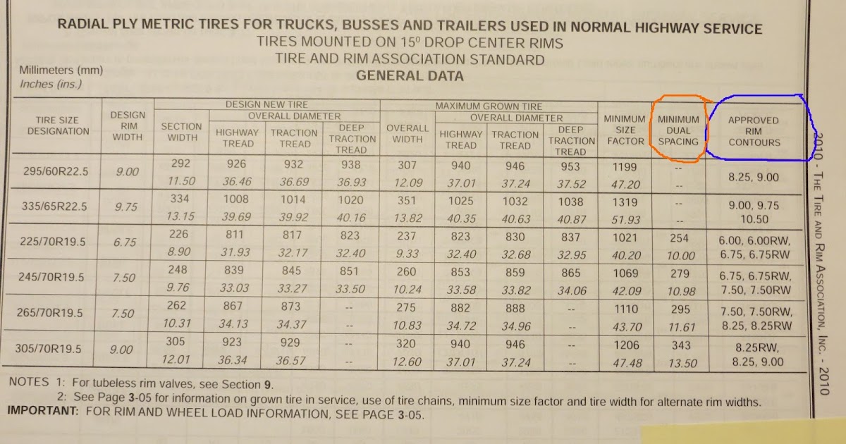 RV Tire Safety: Important consideration if changing tire size: "Minimum ...