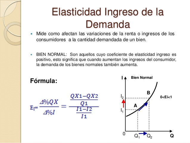 Formula Para Calcular La Elasticidad Ingreso De La Demanda - Design Talk