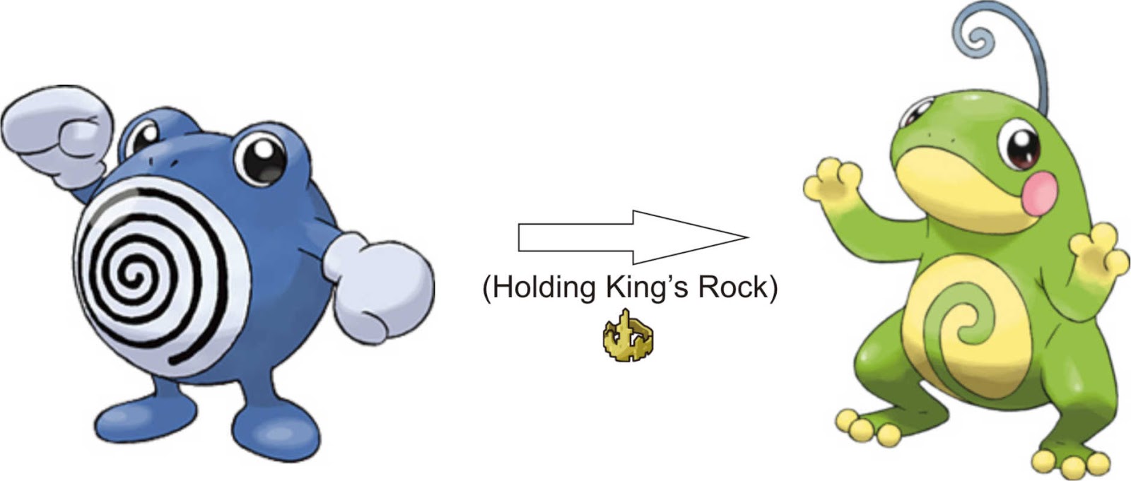 Trading Pokemon | Pokemology