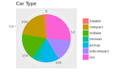 Anna Marbut: Creating a True Pie Chart in R with ggplot2