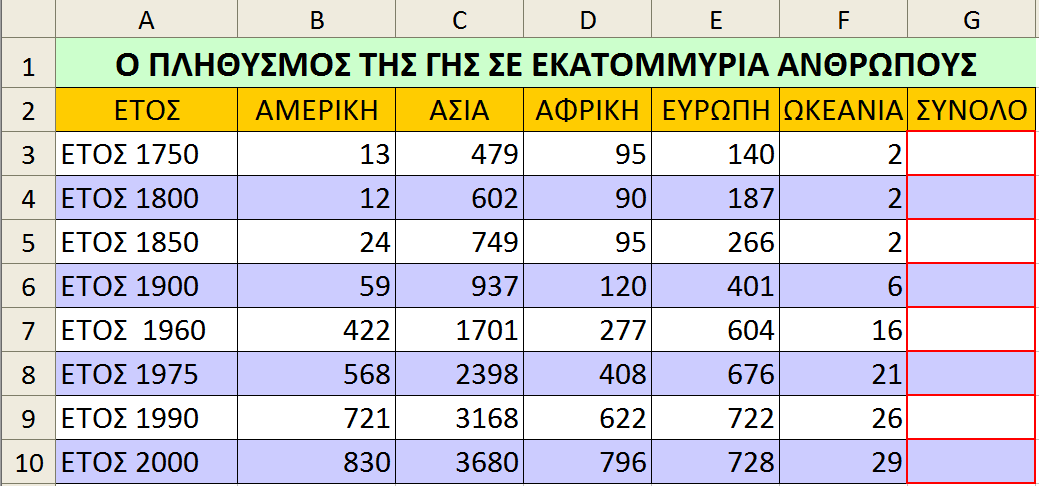 ΤΠΕ Ε΄ ΔΗΜΟΤΙΚΟΥ: ΥΠΟΛΟΓΙΣΤΙΚΑ ΦΥΛΛΑ (EXCEL) - ΔΡΑΣΤΗΡΙΟΤΗΤΑ 4
