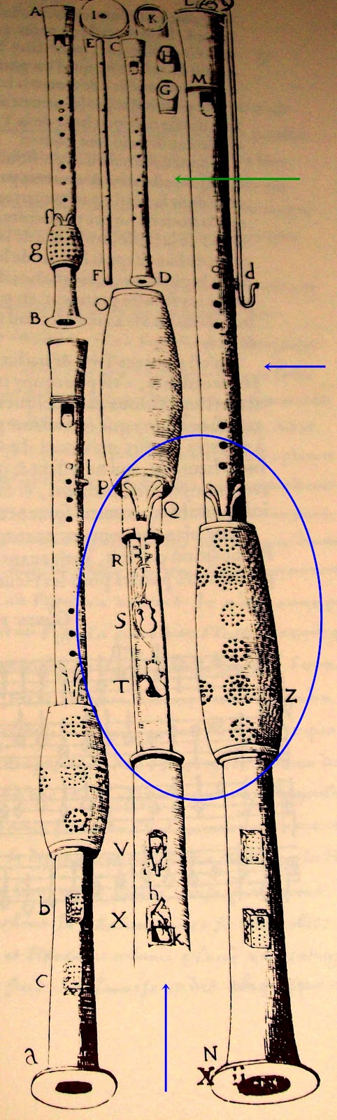 Faro Flautista: Marin Mersenne: Harmonie Universelle (1636) - The ...