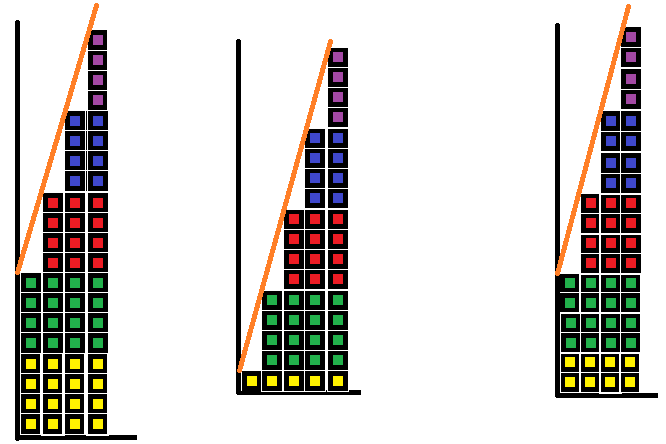 Educating MrMattock: Diagrammatic views of sequences
