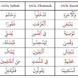 ART Belajar Al-Quran Utsmani